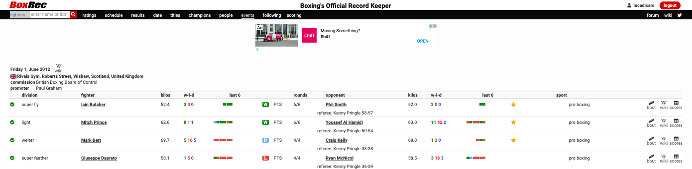 Are Boxrec Deliberately Endangering Other Boxers by Listing Former ...