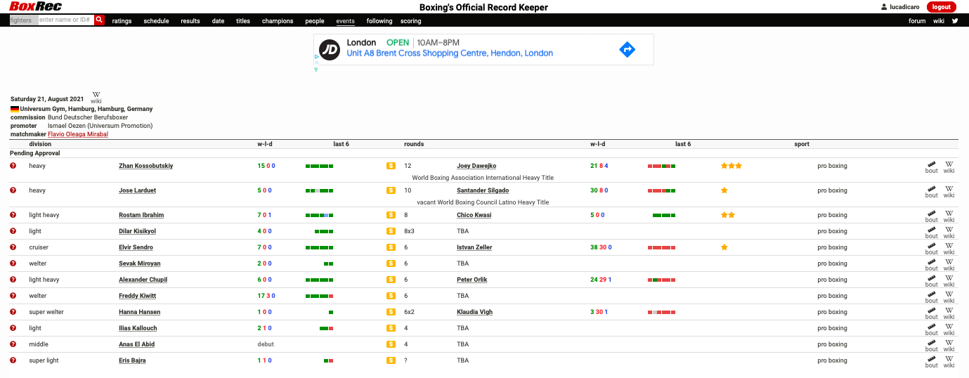 Are Boxrec Deliberately Endangering Other Boxers by Listing Former ...