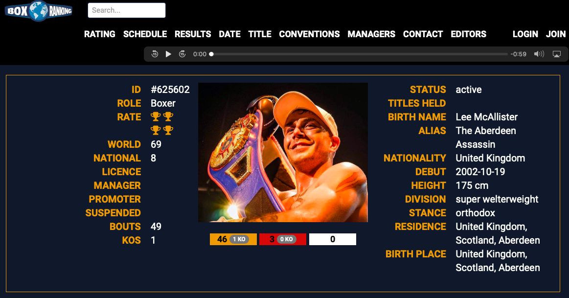 Are Boxrec Deliberately Endangering Other Boxers by Listing Former ...